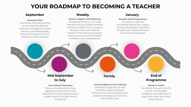 Train to Teach - Ascend Learning Trust